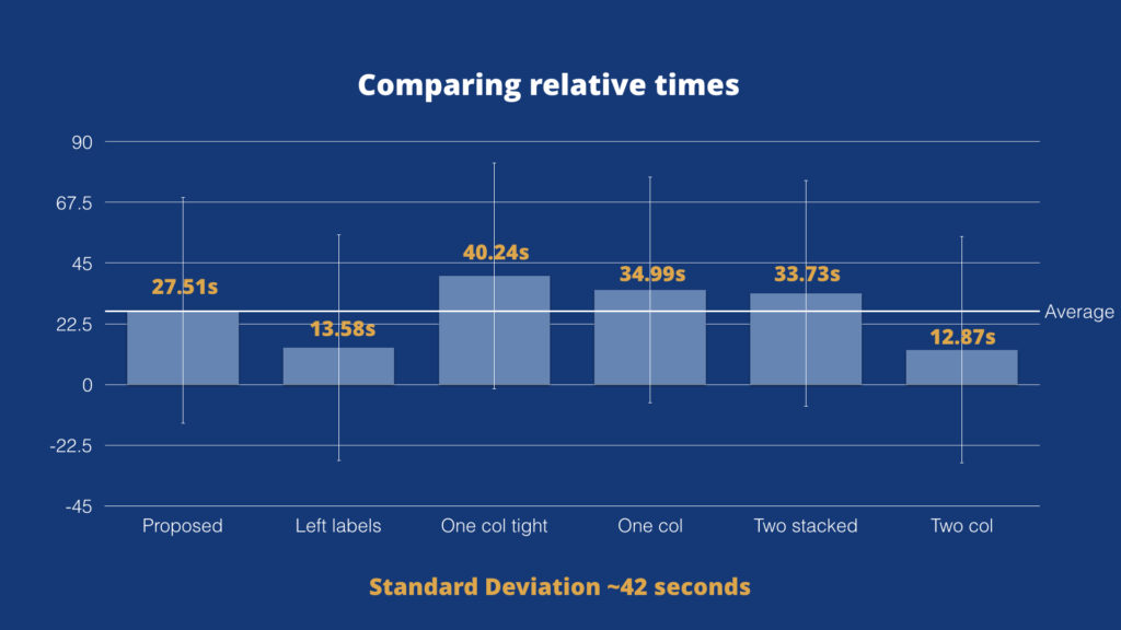 Katie Riker – Portfolio